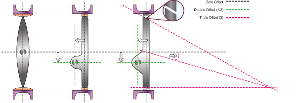 Hobbs Valve Innovative Triple Offset Butterfly Valves - Process ... Hobbs Valve Innovative Triple Offset Butterfly Valves - Process ...